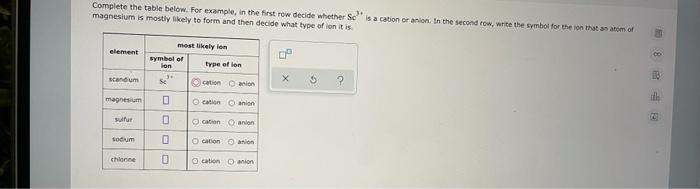 Solved Complete the table below. For example, in the first | Chegg.com