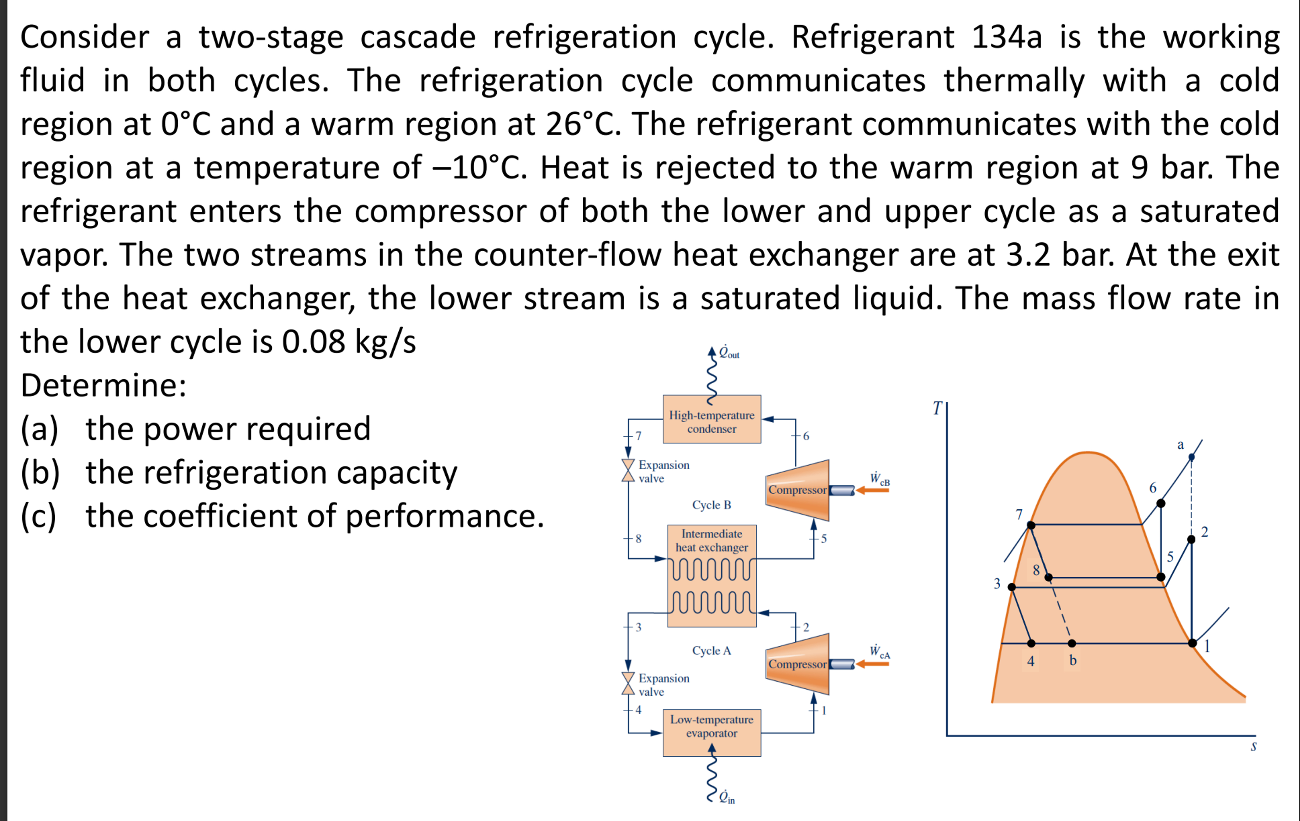 Consider a two-stage cascade refrigeration cycle. | Chegg.com