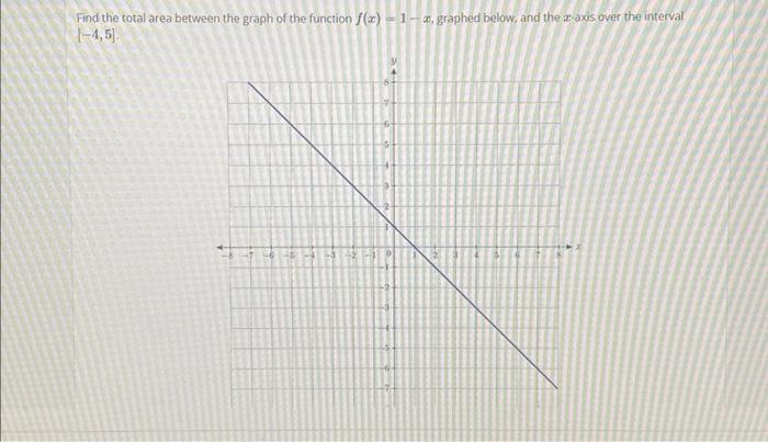 Solved Find the total area between the graph of the function | Chegg.com