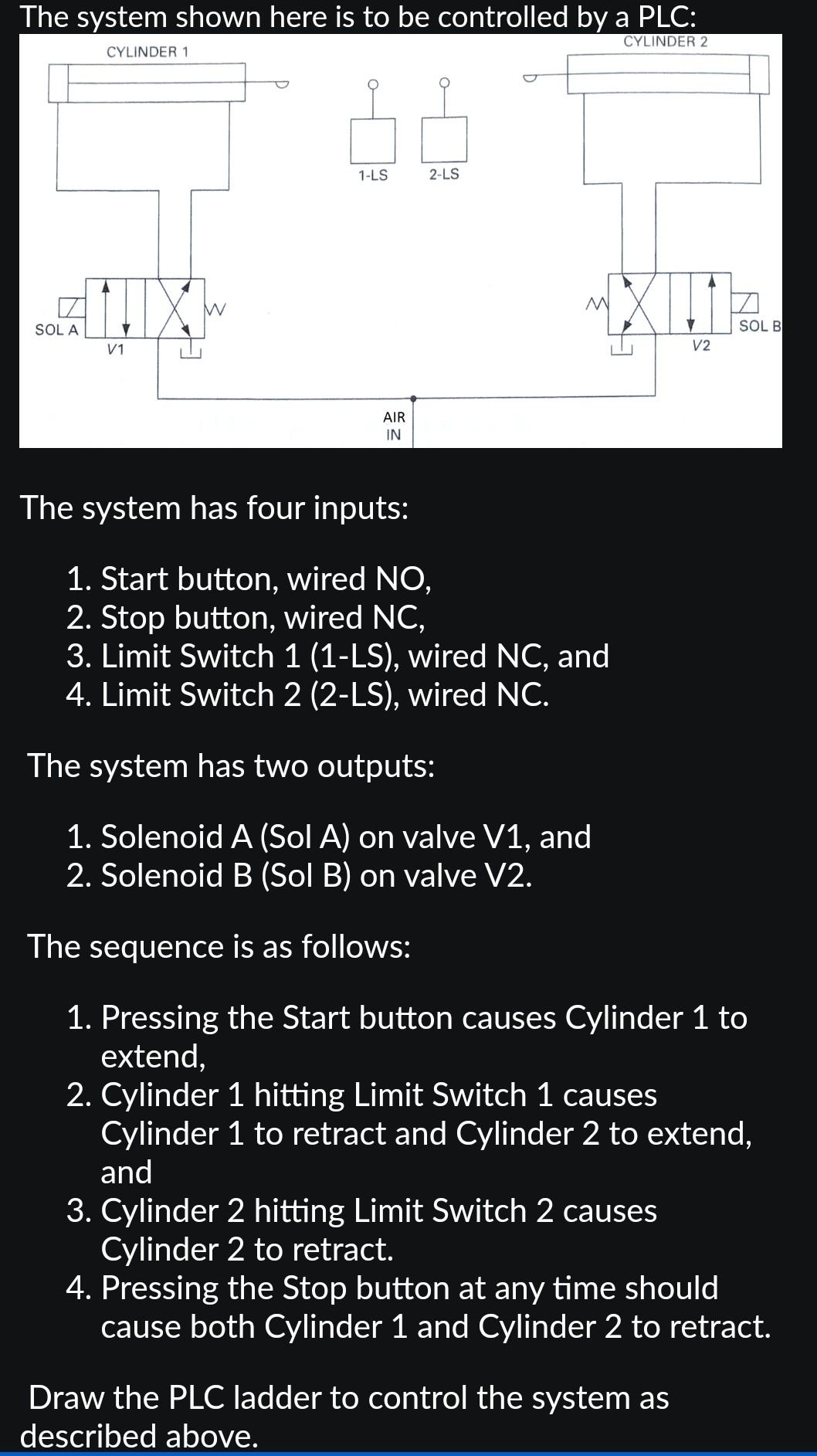 Solved The system has four inputs: 1. Start button, wired | Chegg.com