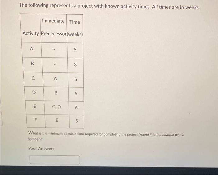 Solved The following represents a project with known | Chegg.com
