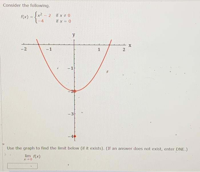 Solved Consider the following. f(x)={x2−2−4 if x =0 if x=0 | Chegg.com