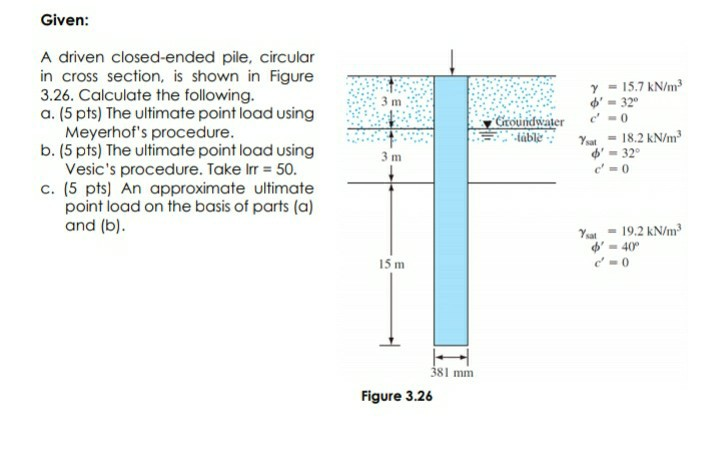 Solved 3 m Given: A driven closed-ended pile, circular in | Chegg.com