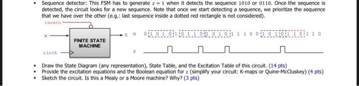 Solved Sequence detector: This FSM has to generate z=1 when | Chegg.com