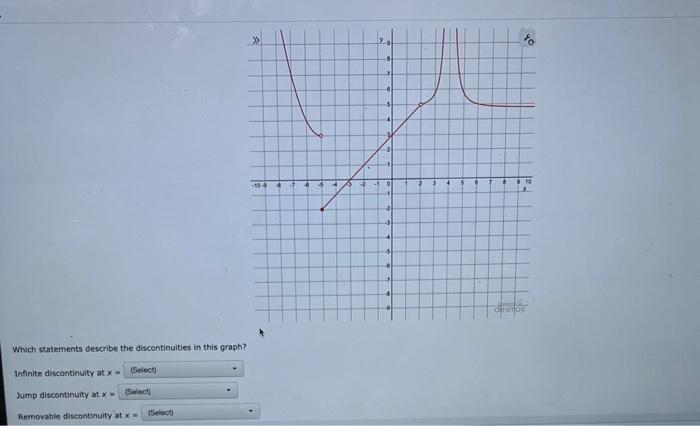Solved Which statements describe the discontinuities in this | Chegg.com