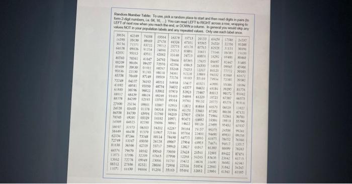 Consider the population of 100 rectangles pictured | Chegg.com