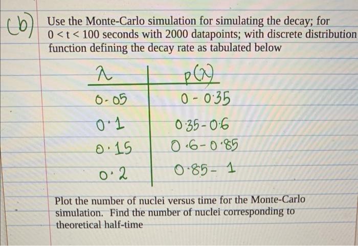 Solved (6) p(2) Use the Monte-Carlo simulation for | Chegg.com