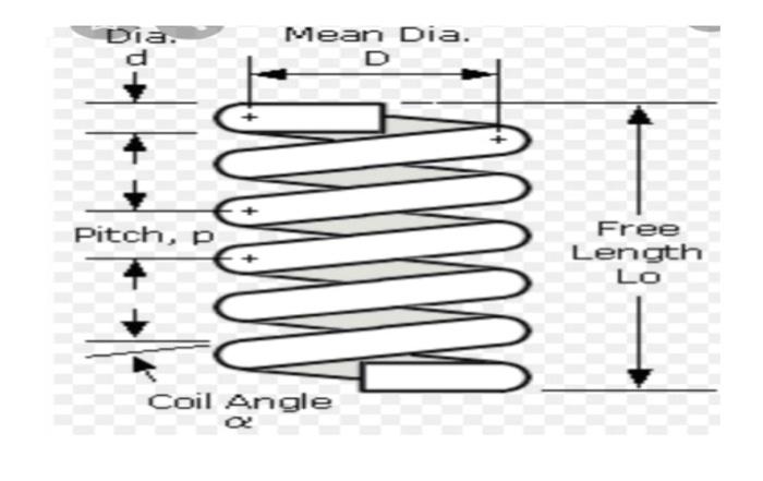 Solved Draw a helical spring manual on paper with the | Chegg.com