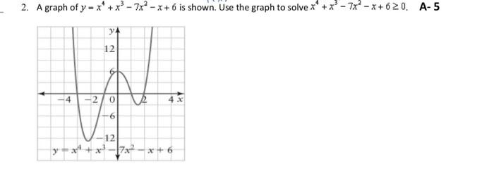 Solved 2. A graph of y = x* + x - 7x? - X+6 is shown. Use | Chegg.com