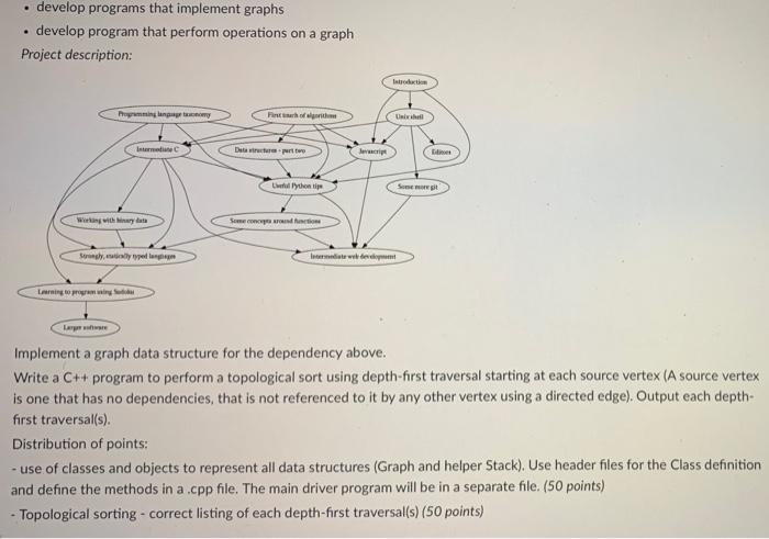 Solved Project description: Implement a graph data | Chegg.com