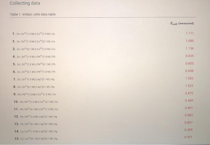 Solved Collecting data Table 1 Voltaic cells data table | Chegg.com