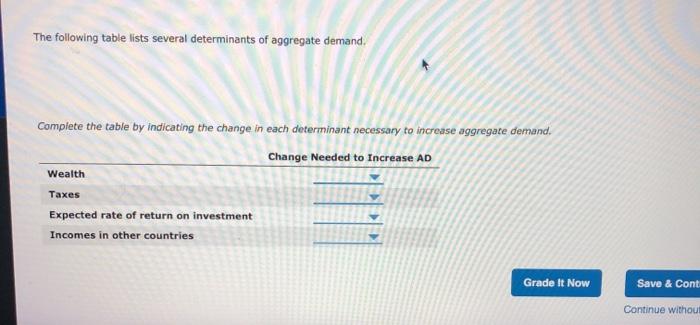 Solved 4. Determinants of aggregate demand The following | Chegg.com