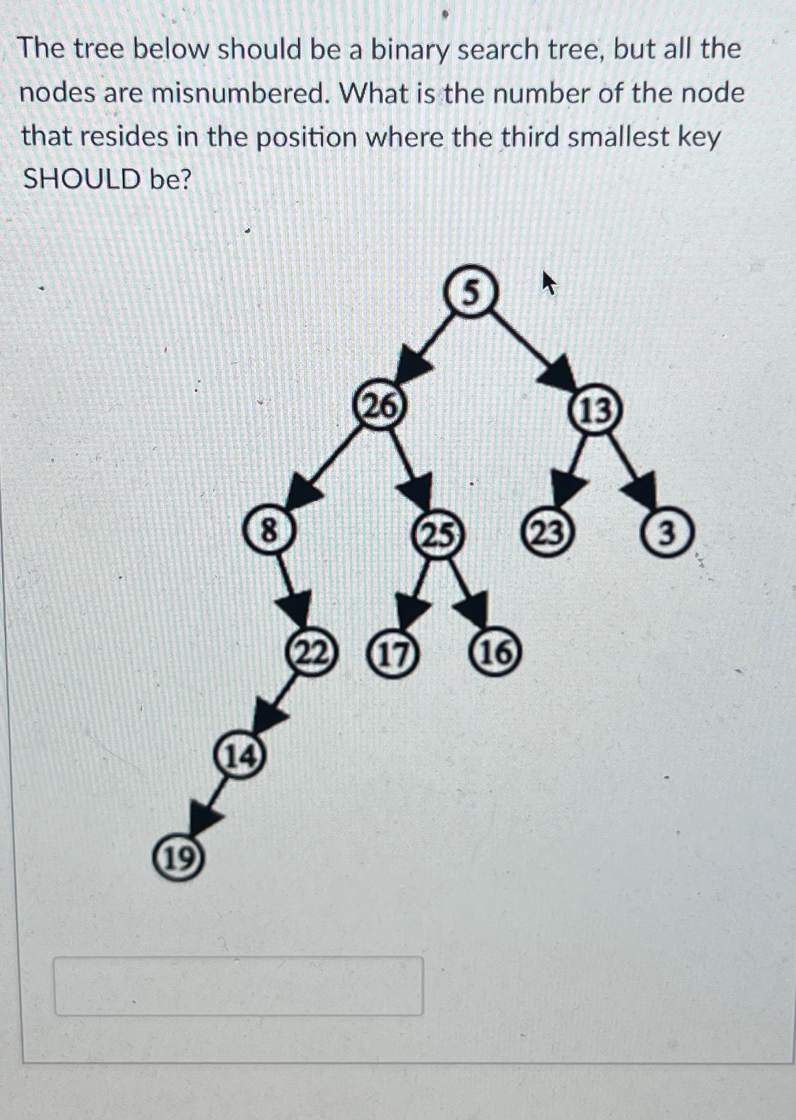 Please answer quick. Will thumbs up.The tree below | Chegg.com