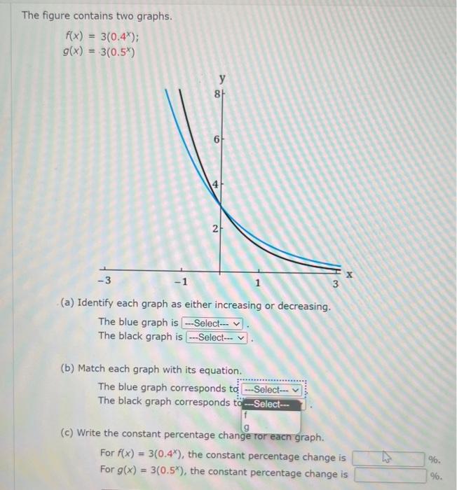 Solved The figure contains two graphs. | Chegg.com