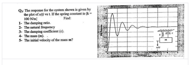 Solved Q3 : The response for the system shown is given by | Chegg.com