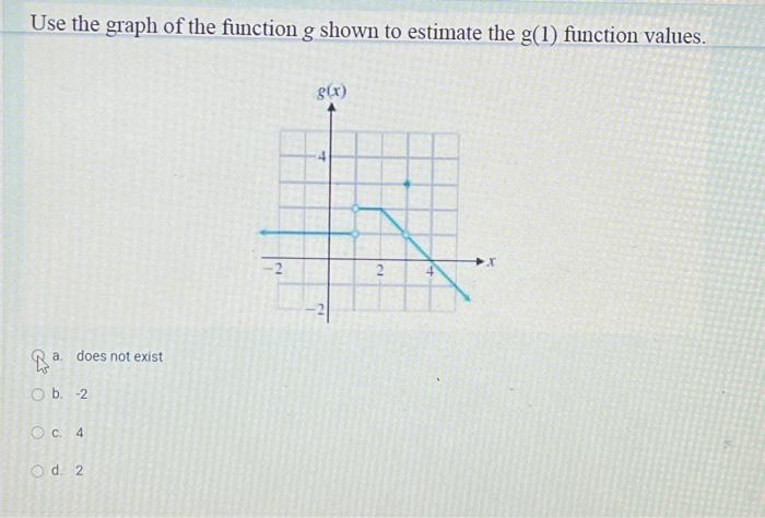 Solved Use the graph of the function g shown to estimate the | Chegg.com