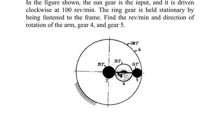 Solved In the figure shown, the sun gear is the input, and | Chegg.com