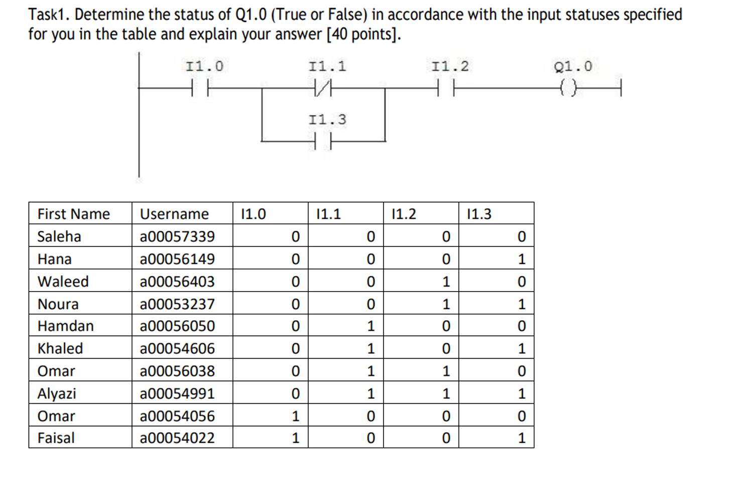 Solved Task1) ﻿ Determine the status of Q1.0 (True or False) | Chegg.com