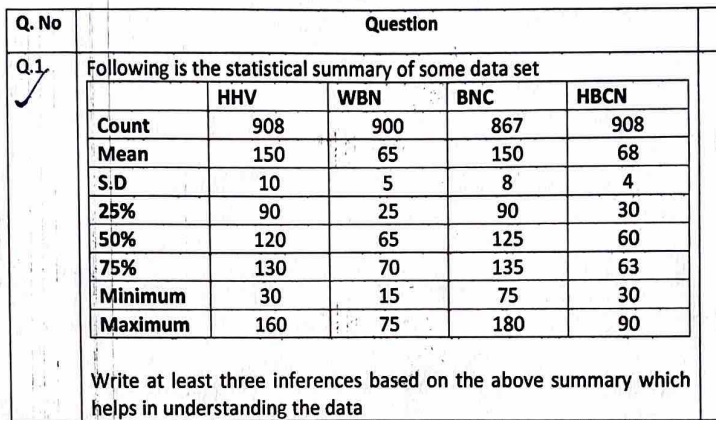 Solved write at least three inference based on the above | Chegg.com