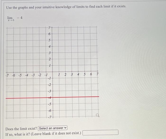 Solved Use the graphs and your intuitive knowledge of limits | Chegg.com