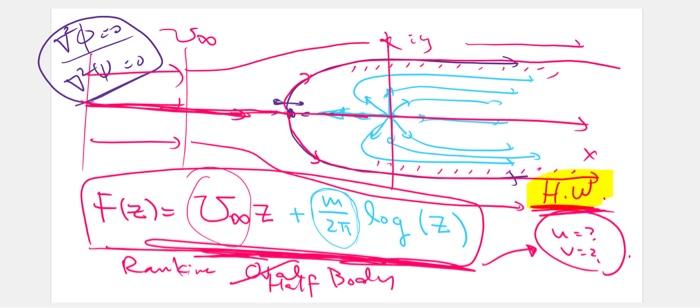 Solved Find the flow field (u,v) around the Rankine half | Chegg.com