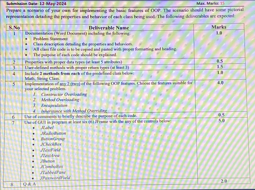 Solved The Project About Hotel ﻿using A Very Sample Codes 9556