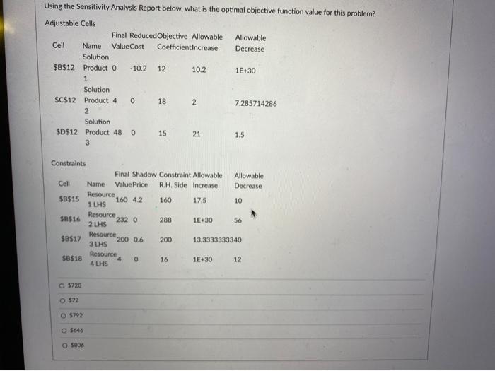 Solved Using the Sensitivity Analysis Report below, what is | Chegg.com