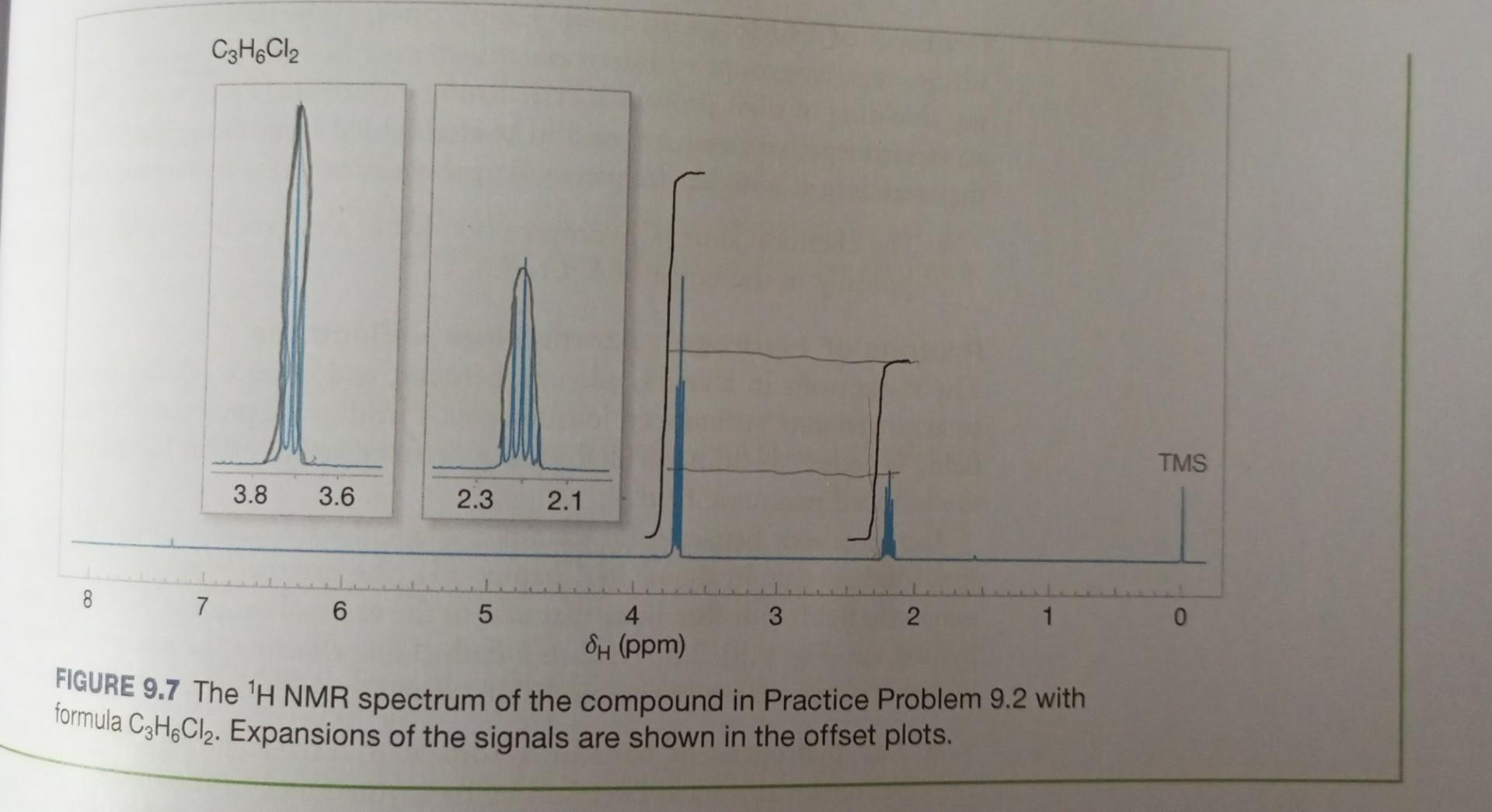 Solved Can you explain a systematic method to evaluate the | Chegg.com