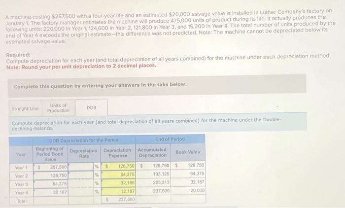 Solved A machine costing $257,500 with a four-year life and | Chegg.com