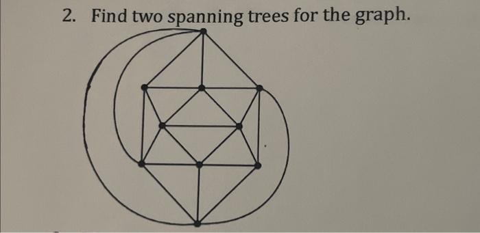 Solved 2. Find two spanning trees for the graph. | Chegg.com