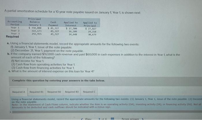 Solved A partial amortization schedule for a 10-year note | Chegg.com