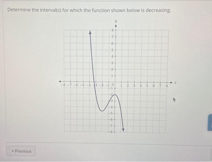 Solved Determine the interval(s) for which the function | Chegg.com