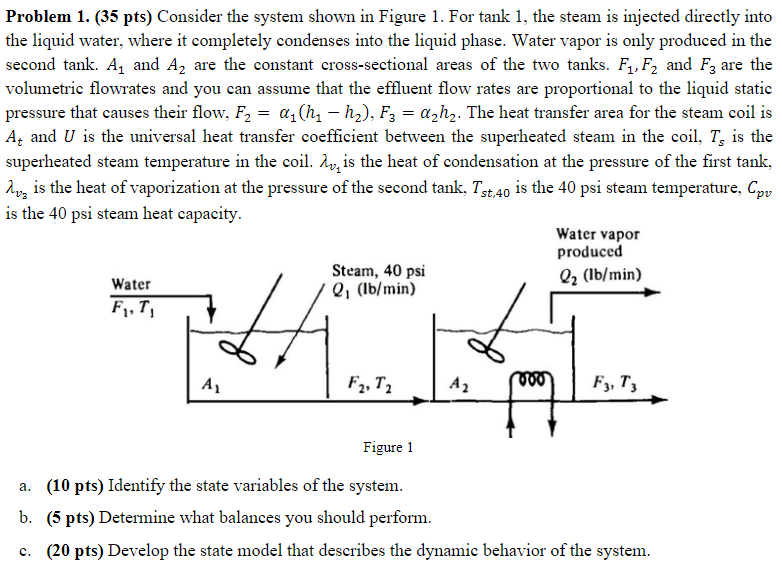 Solved Problem 1. ( 35 ﻿pts) ﻿Consider the system shown in | Chegg.com