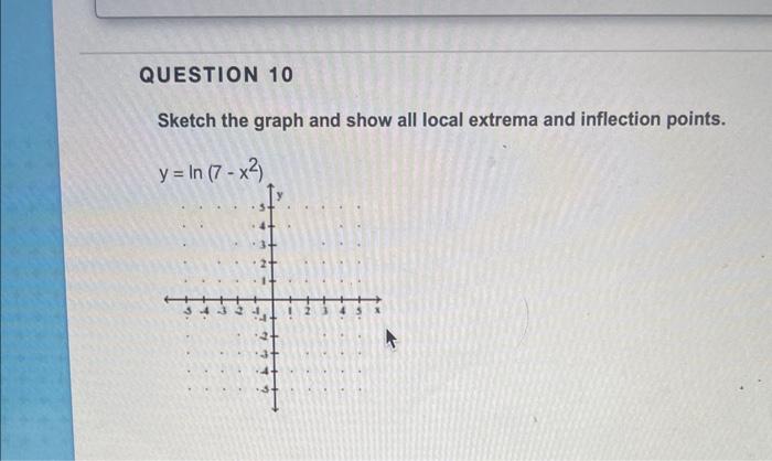 Solved Sketch the graph and show all local extrema and | Chegg.com