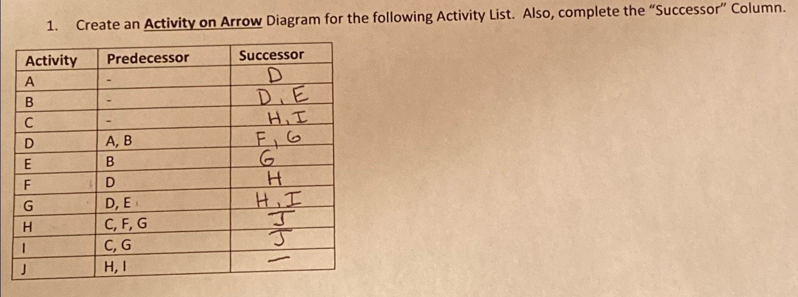 Solved Create an Activity on Arrow Diagram for the following | Chegg.com