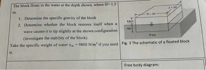 Solved The block floats in the water at the depth shown, | Chegg.com