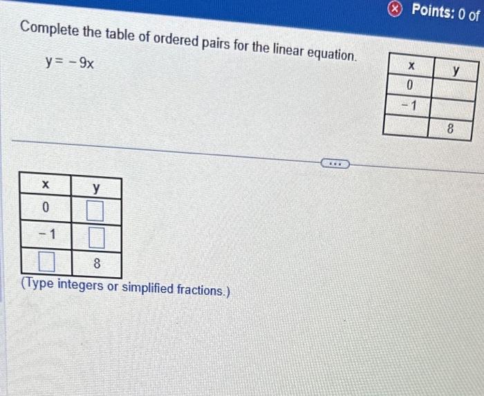Solved Complete the table of ordered pairs for the linear | Chegg.com