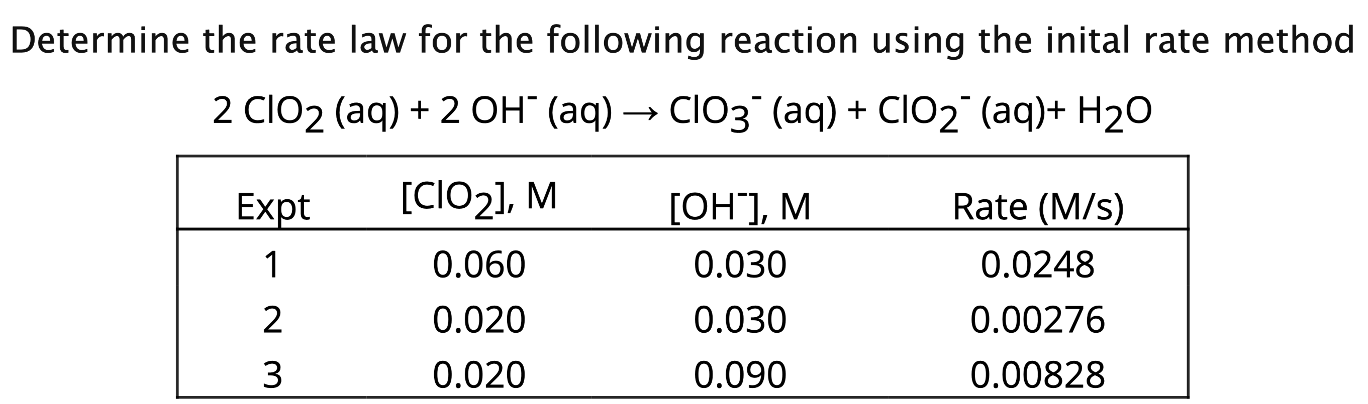 Solved Determine the rate law for the following reaction | Chegg.com