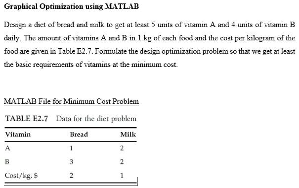 Solved Graphical Optimization using MATLAB Design a diet of | Chegg.com