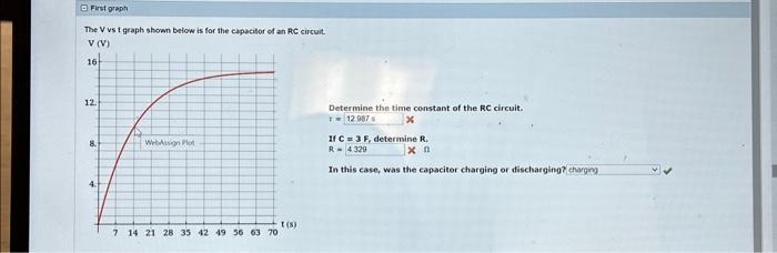 Solved The V vs t graph shown beliow is for the capacitor of | Chegg.com