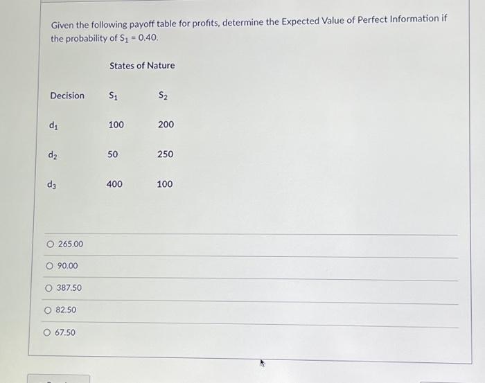 Solved Given the following payoff table for profits, | Chegg.com