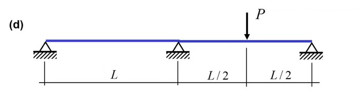 Solved (d) ﻿Determine the plastic collapse load of the given | Chegg.com