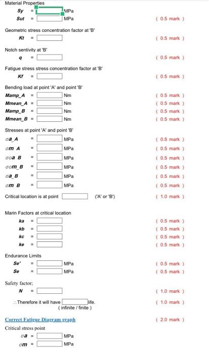 Solved Fatigue Failure Resulting from Variable Loading A | Chegg.com