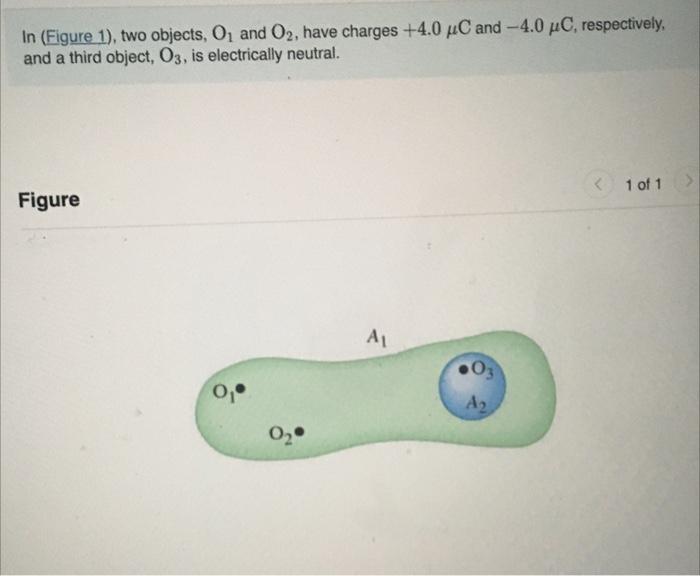 Solved In (Figure 1), two objects, O1 and O2, have charges | Chegg.com