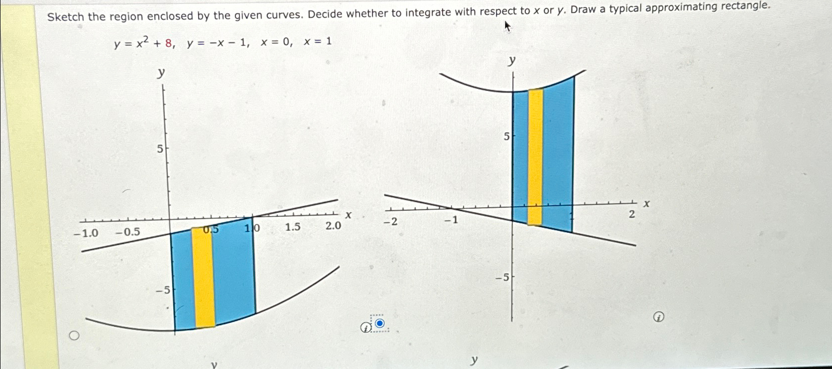 Solved Sketch the region enclosed by the given curves. | Chegg.com