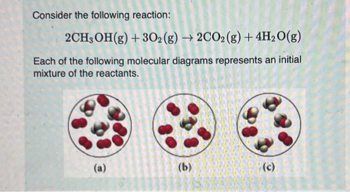 Solved Consider the following reaction:2CH3OH(g) + 3O2(g) -> | Chegg.com