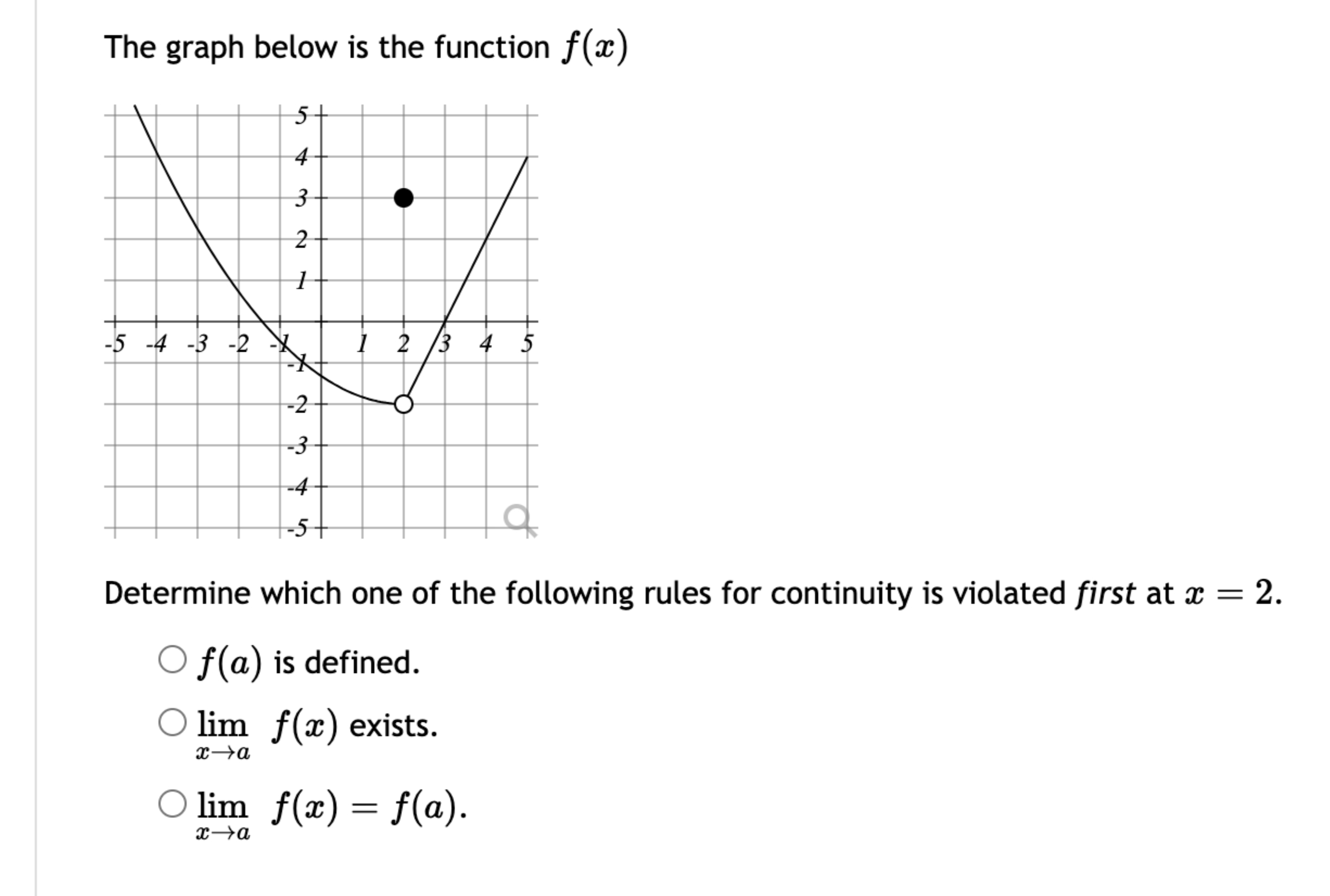 Solved The graph below is the function f(x)Determine which | Chegg.com