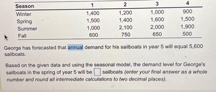Solved George has forecasted that annual demand for his | Chegg.com