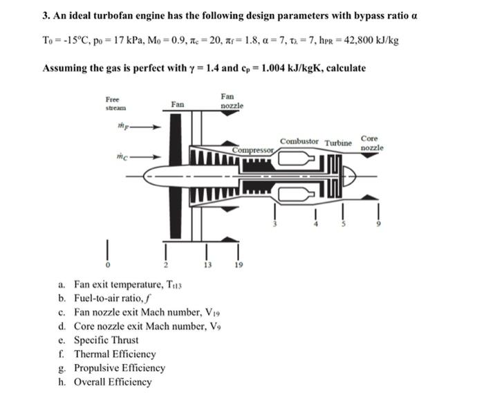 Solved 3. An ideal turbofan engine has the following design | Chegg.com