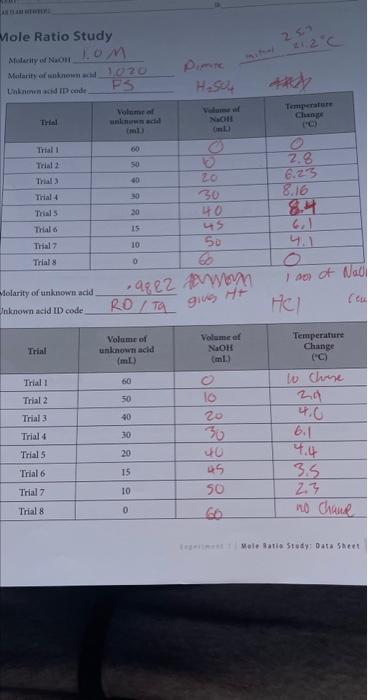 Solved RO/T9 GIUS MT Unknown acid ID code Mole satio stedy | Chegg.com